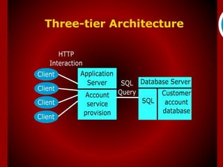 Software architecture7 | PPT