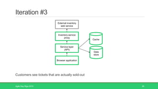 Software architecture also needs agile | PPT