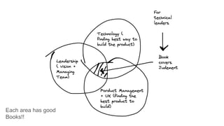 Book: Software Architecture and Decision-Making | PPT