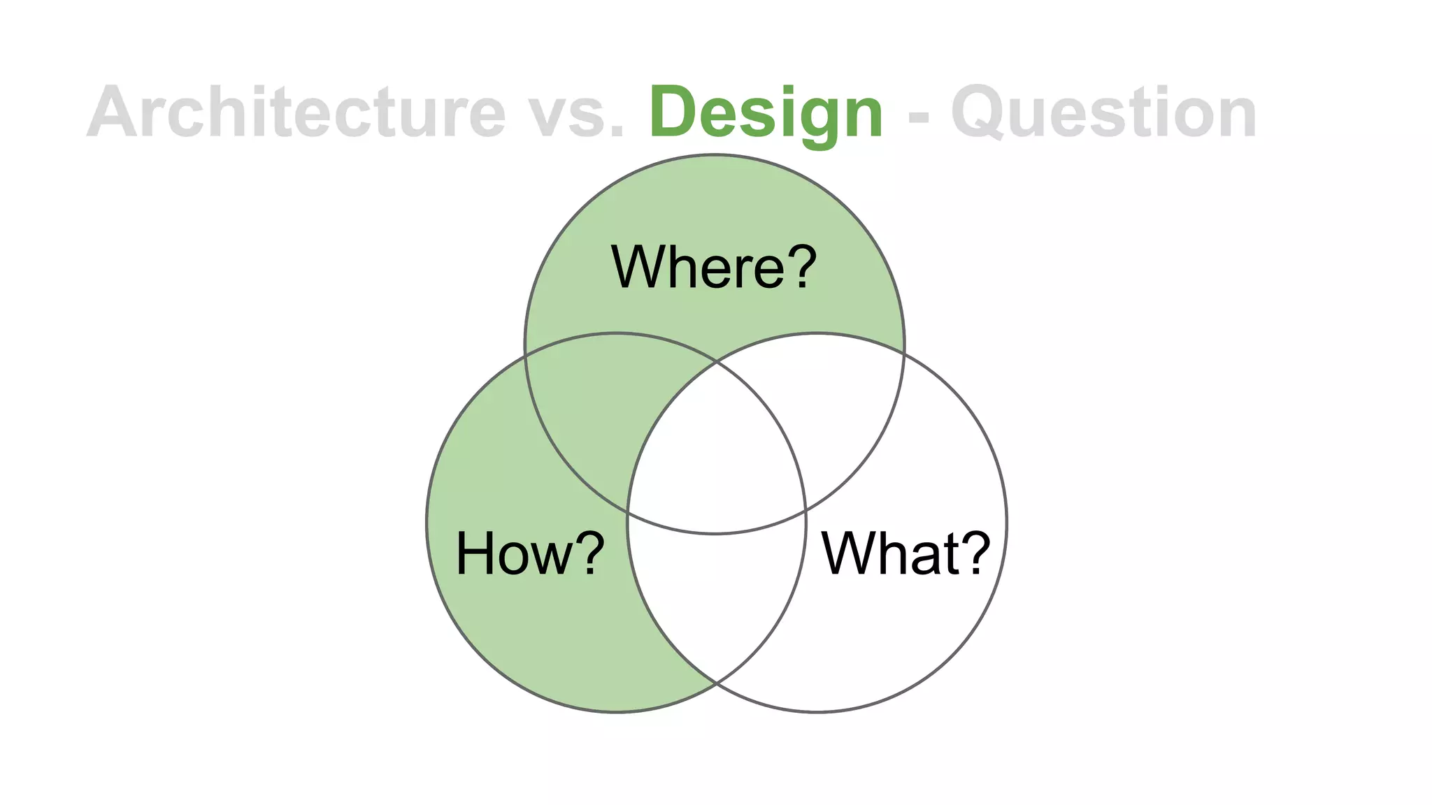 Software Architecture and Design - An Overview | PPT