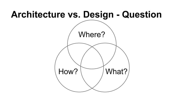 Software Architecture and Design - An Overview | PPT