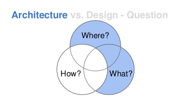 Software Architecture and Design - An Overview