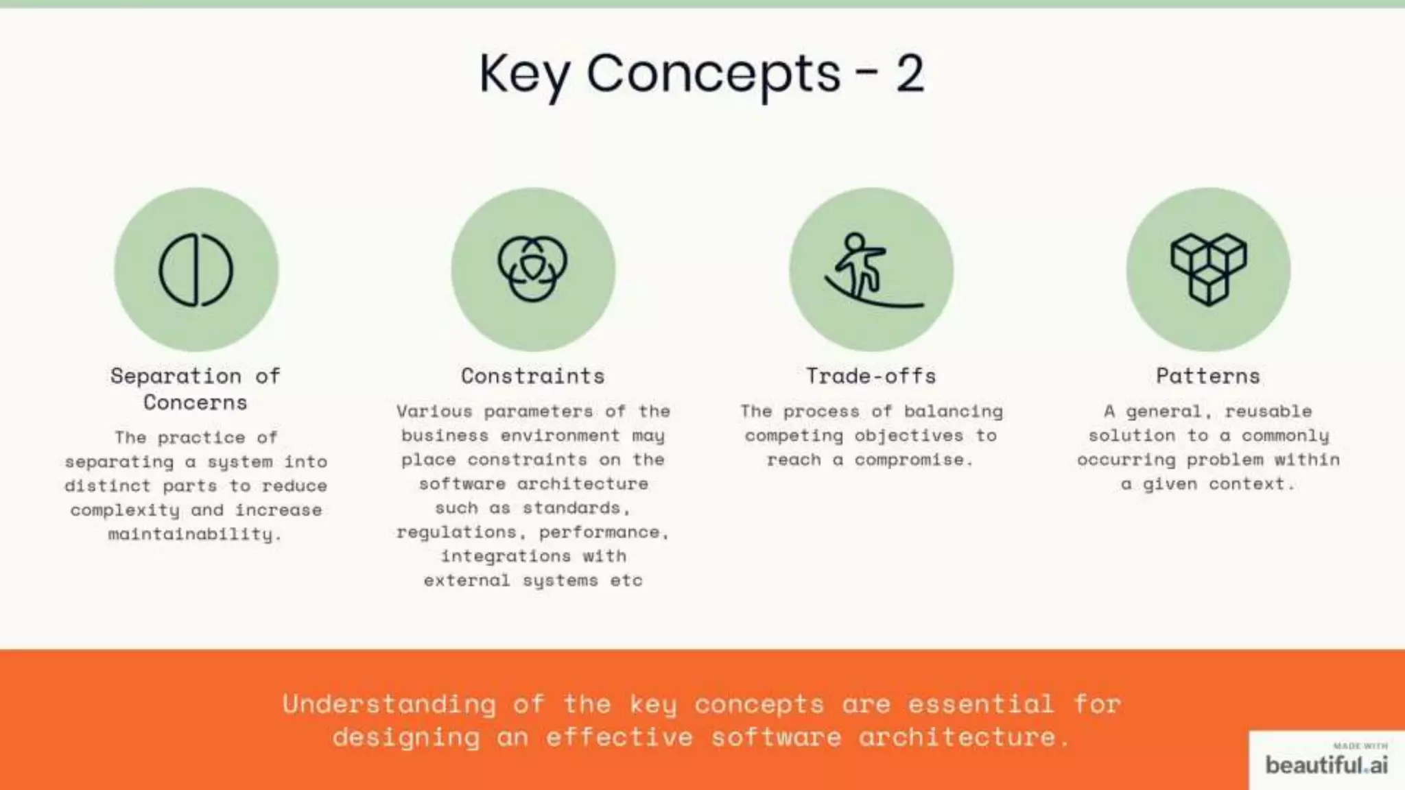 Software Architecture Design Ppt