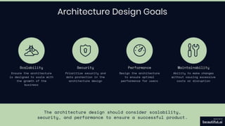 Software Architecture Design | PPT