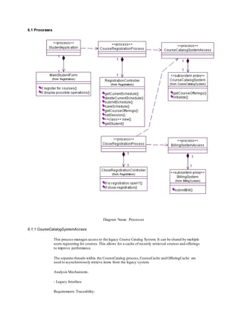 Software architecture document | PDF