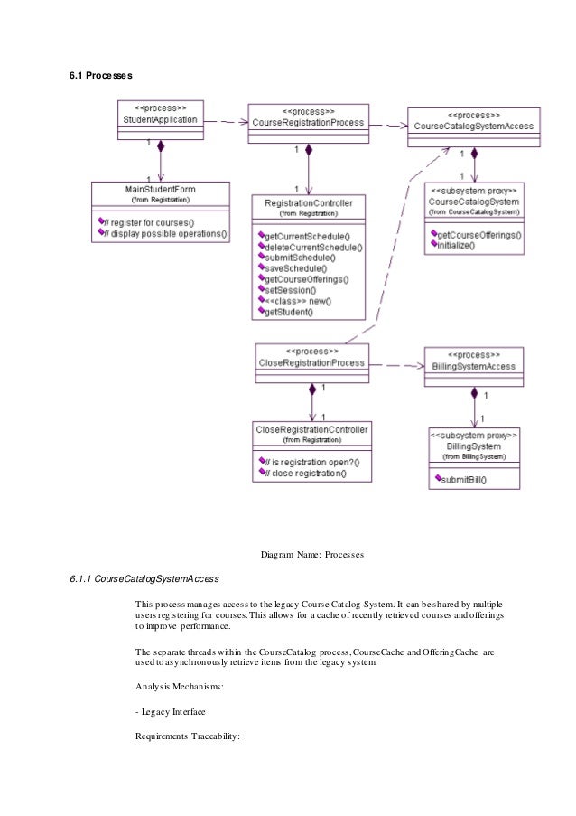 Software Architecture Document