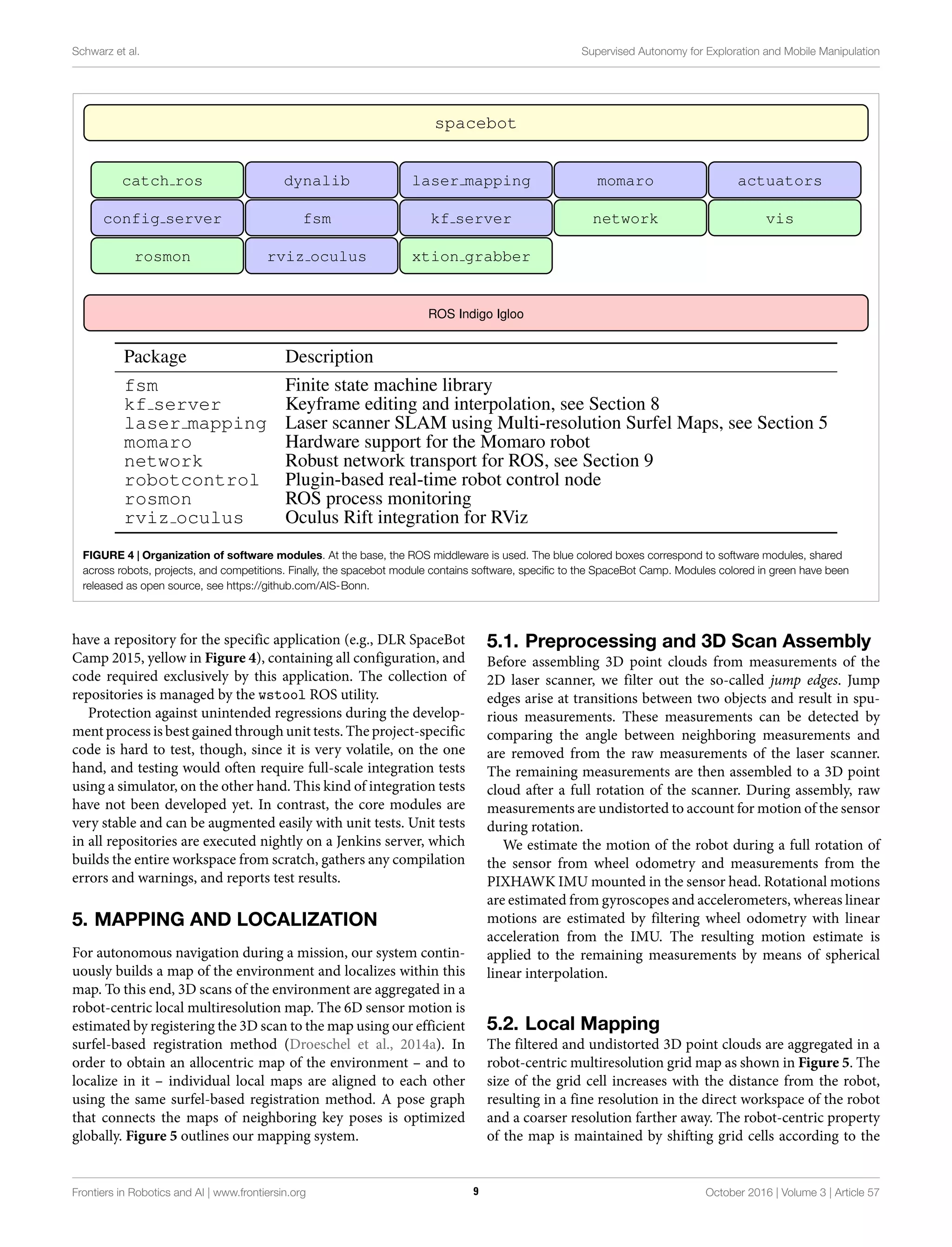 Software architecture for humanoid robots | PDF | Desktop Publishing ...