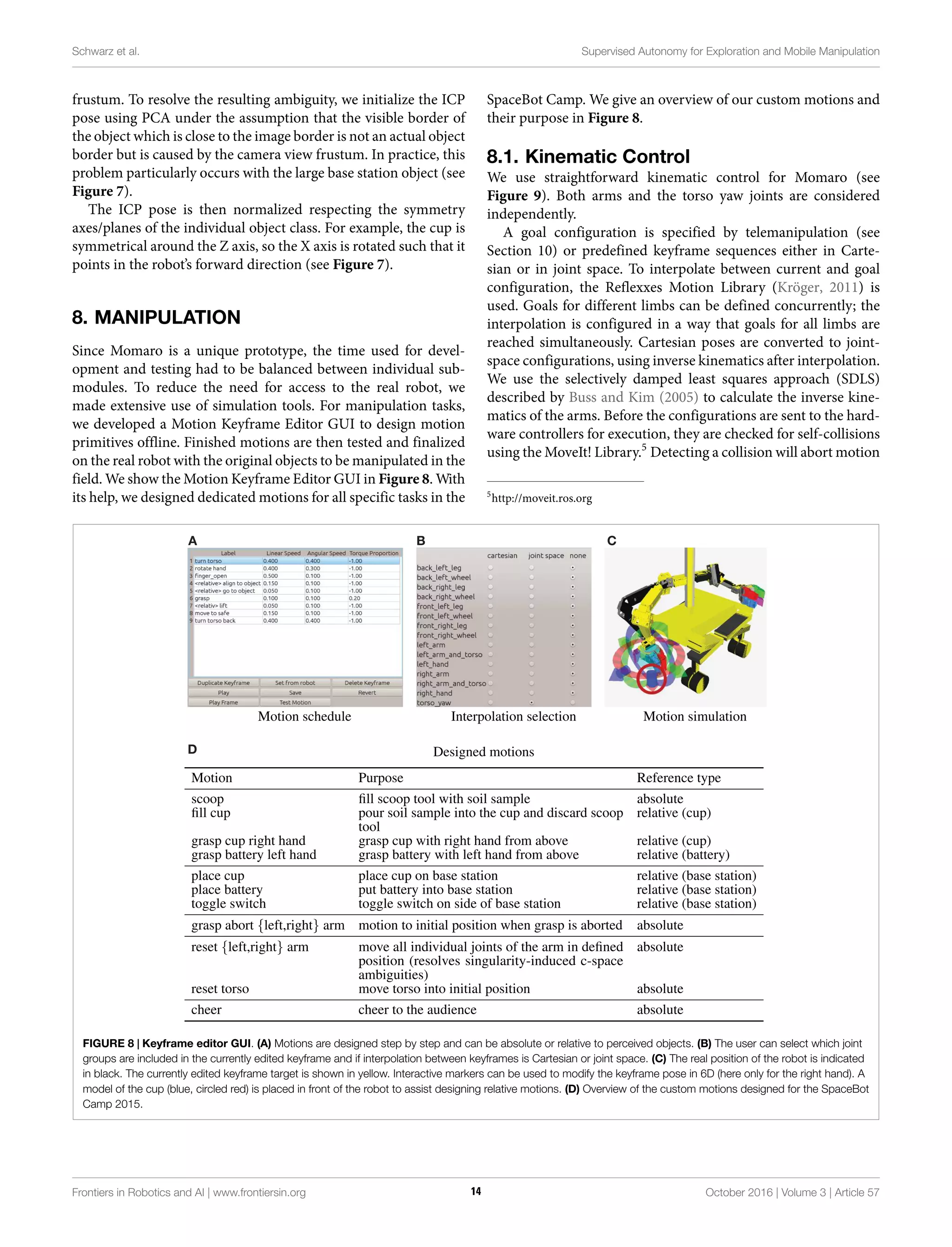 Software architecture for humanoid robots | PDF