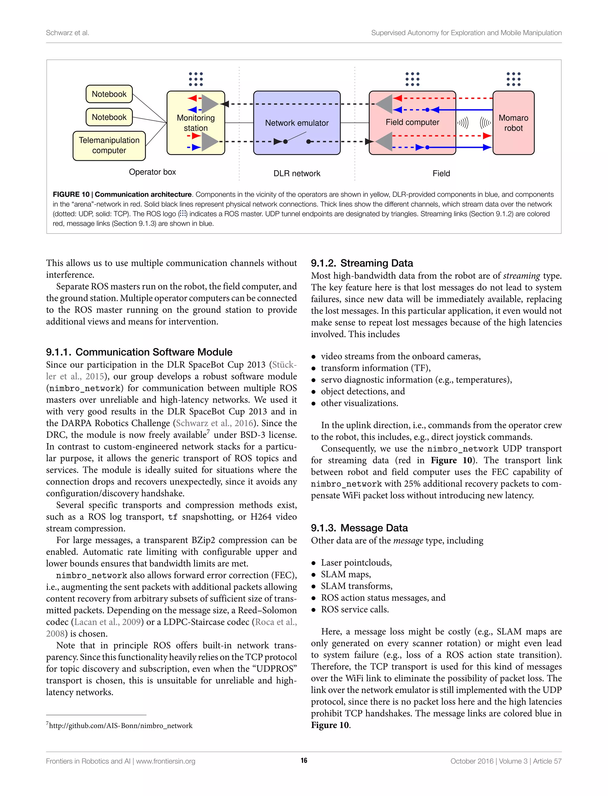 Software architecture for humanoid robots | PDF | Desktop Publishing ...