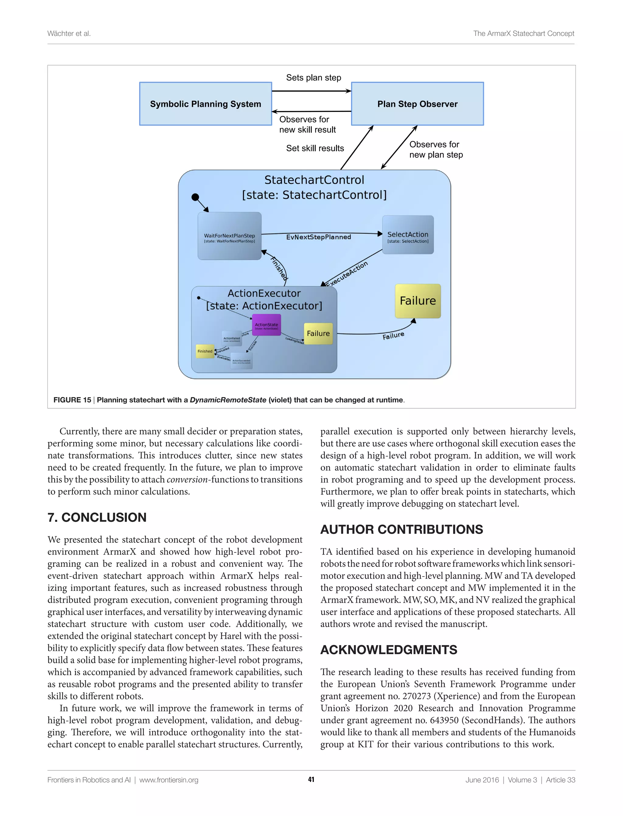 Software Architecture For Humanoid Robots Pdf Desktop Publishing Computer Software And