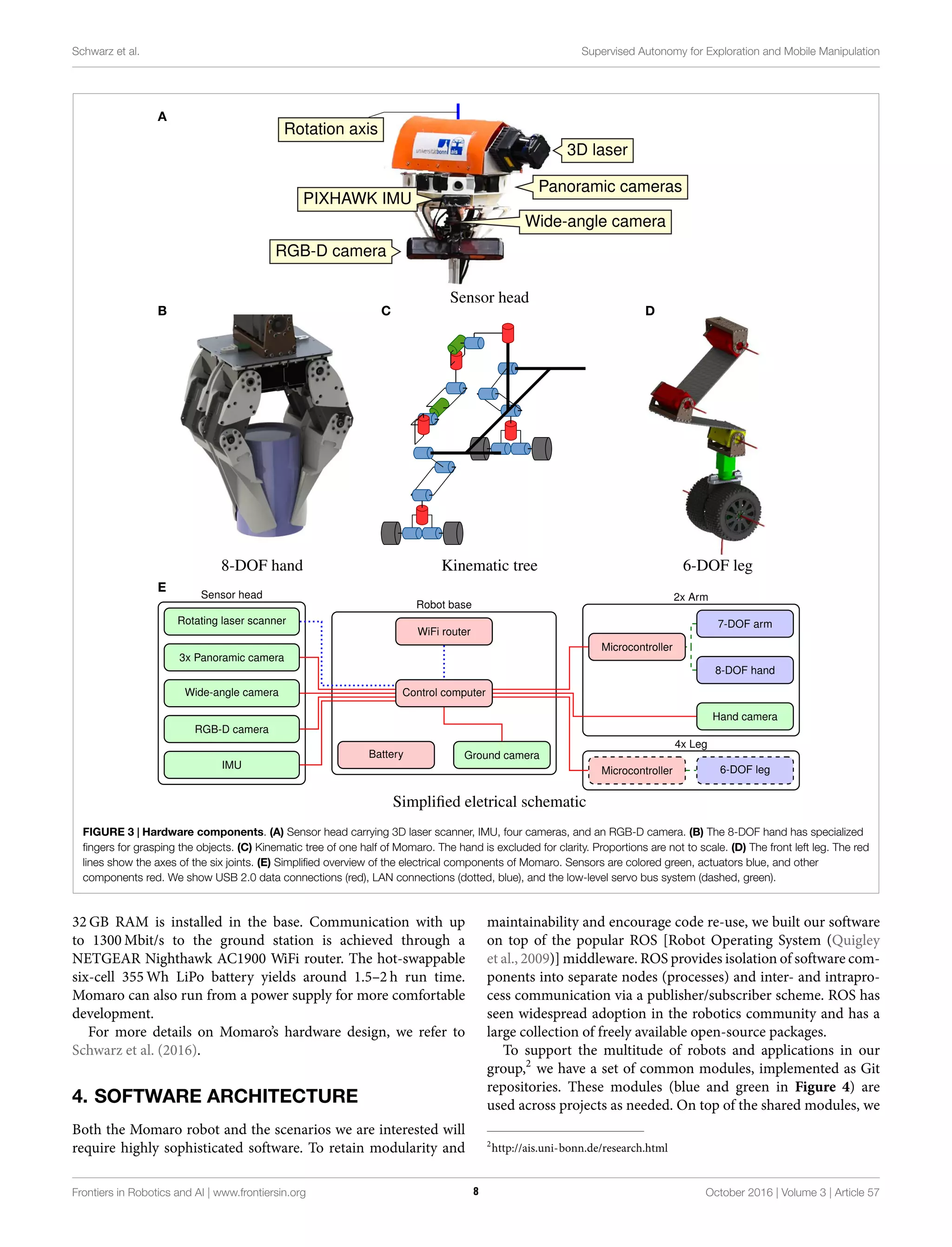 Software Architecture For Humanoid Robots Pdf Desktop Publishing Computer Software And
