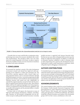 Software architecture for humanoid robots | PDF