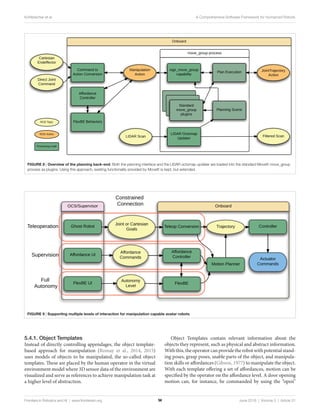 Software architecture for humanoid robots | PDF