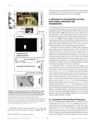 Software architecture for humanoid robots | PDF