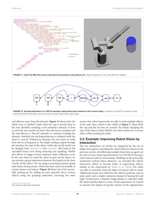Software architecture for humanoid robots | PDF