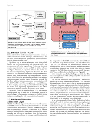 Software architecture for humanoid robots | PDF