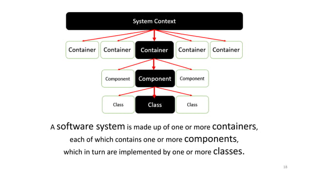 Software Architecture Fundamentals Part-1-Architecture soft skills | PPT