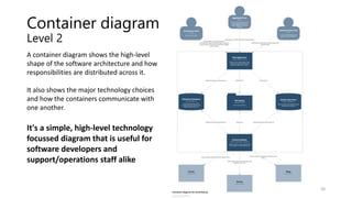 Software Architecture Fundamentals Part-1-Architecture soft skills ...