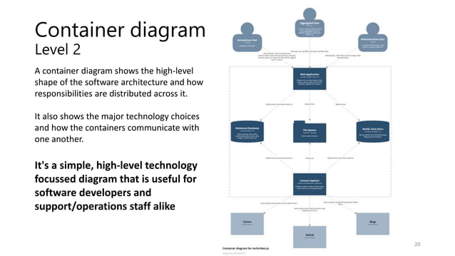 Software Architecture Fundamentals Part-1-Architecture soft skills | PPT