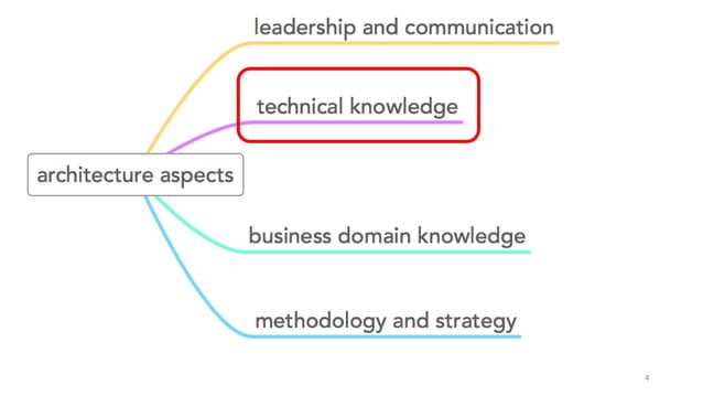 Software Architecture Fundamentals Part-1-Architecture soft skills | PPT