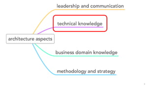 Software Architecture Fundamentals Part-1 Architecture soft skill | PPT