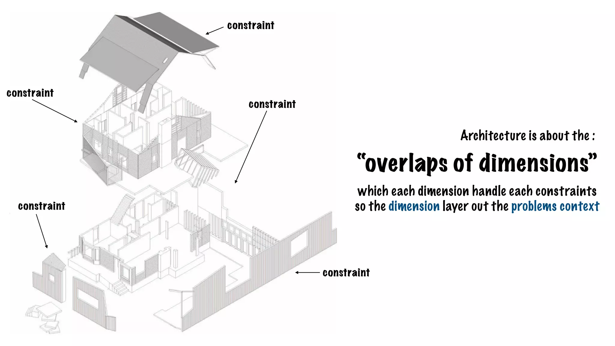 Software Architecture in Microservices | PDF