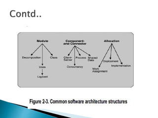 Software architecture in practice unit1 1 | PPTX