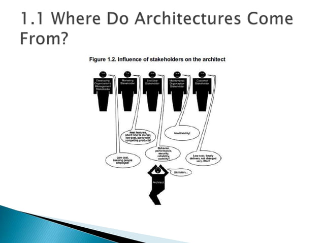 Software architecture in practice unit1 1 | PPTX