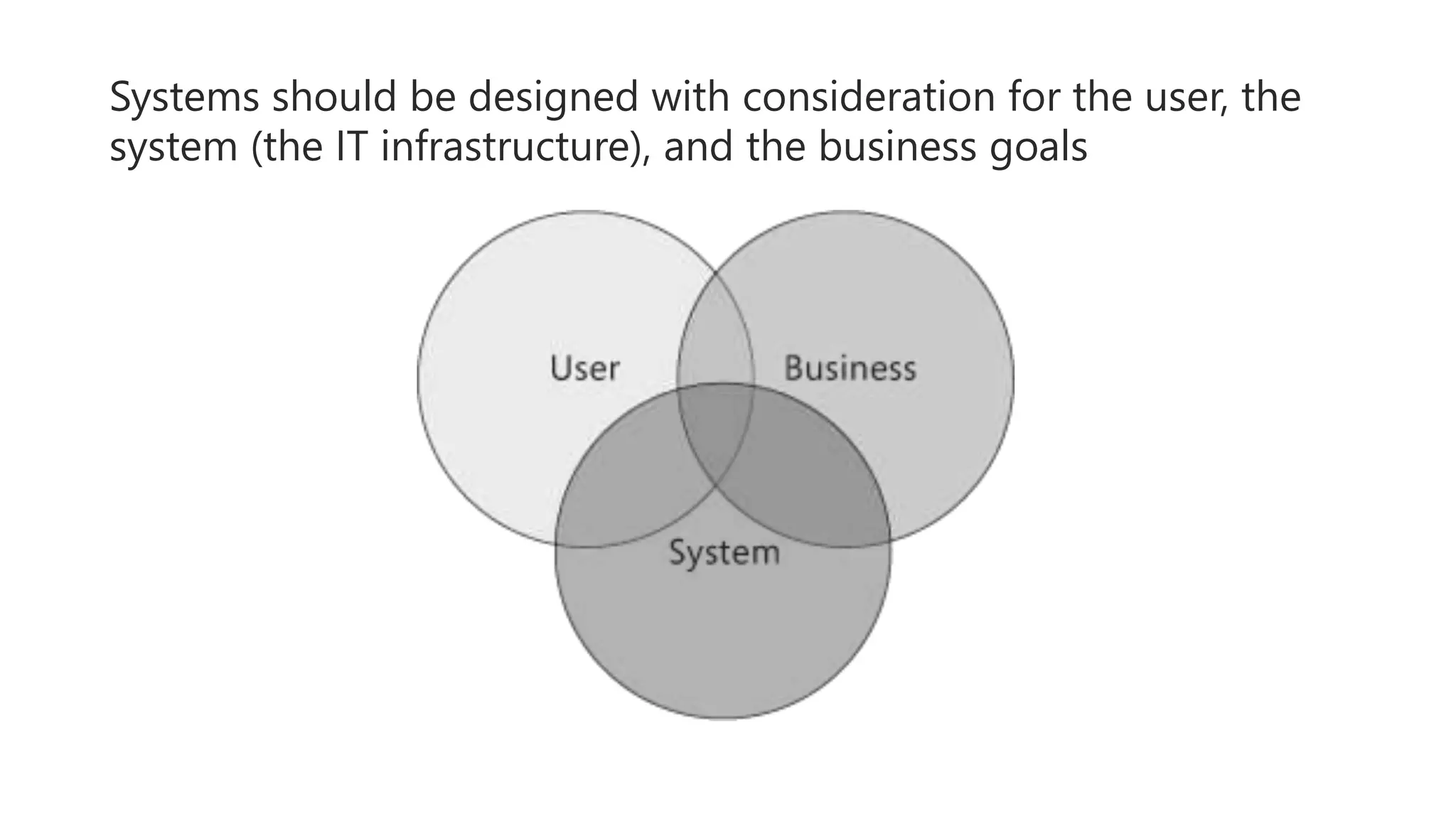 Software architecture introduction | PPT