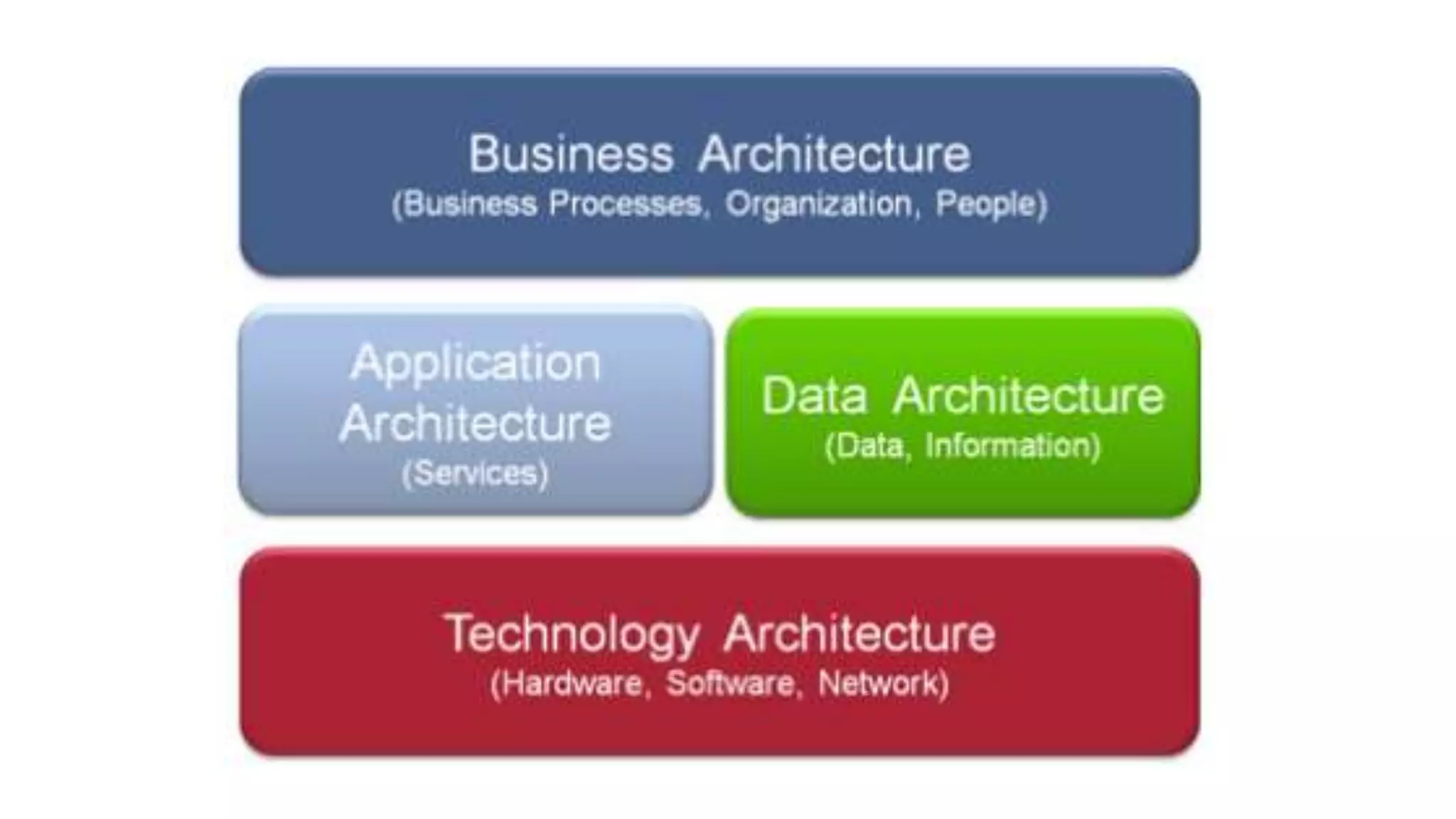 Software Architecture Introduction | PPTX
