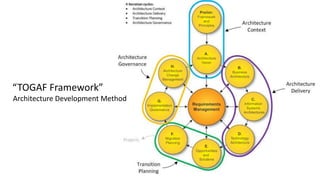 Software Architecture Introduction | PPTX