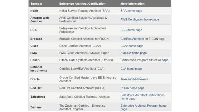 Software Architecture Introduction Ppt
