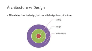 Software Architecture Introduction | PPTX