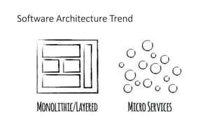 Software Architecture Introduction | PPTX
