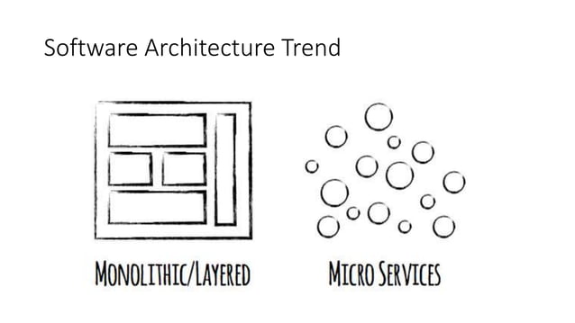 Software Architecture Introduction | PPT