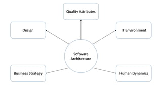 Software Architecture Introduction | PPTX