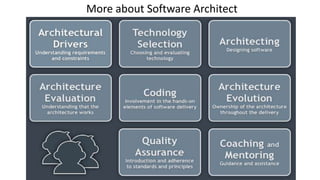Software Architecture Introduction | PPTX