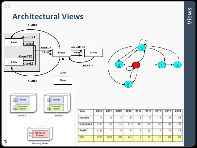 Software Architecture: Introduction to the abstraction (May 2014_Spli…