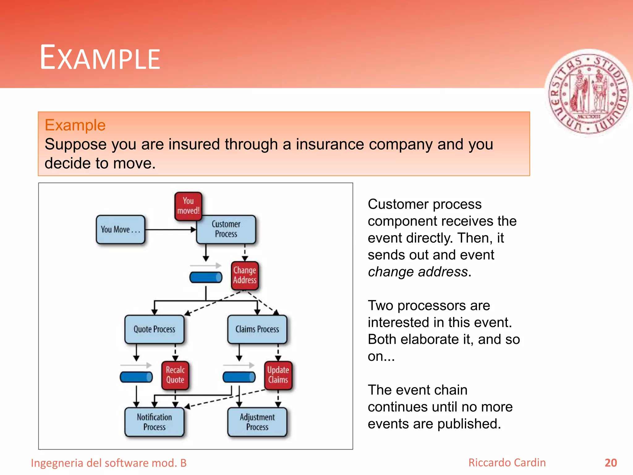 Software Architecture Patterns Ppt