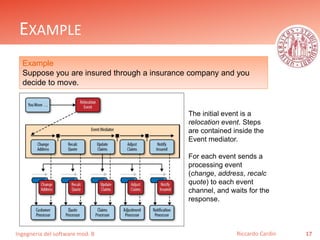 Software architecture patterns | PPTX