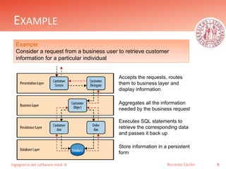 Software architecture patterns | PPTX