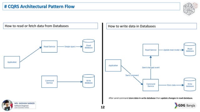 Software architecture patterns | PPTX | Databases | Computer Software ...