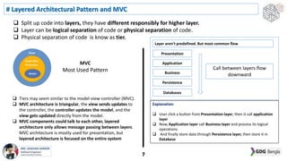 Software architecture patterns | PPTX | Databases | Computer Software ...