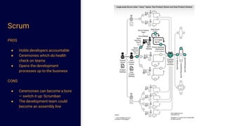 Software architecture, Patterns for Scale | PPT