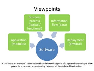 Software architecture simplified | PPT