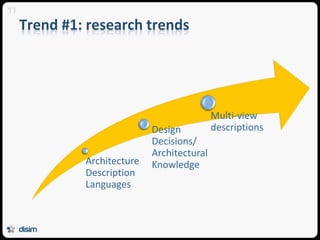 Software Architecture: Trends | PPT