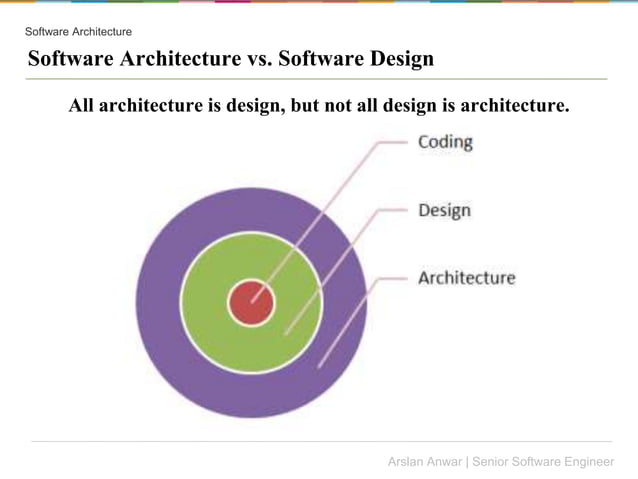 Software Architecture vs design | PPTX | Operating Systems | Computer Software and Applications