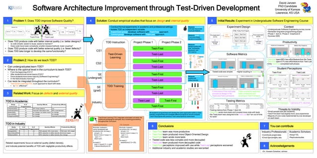 Software Arch TDD ppt.pdf