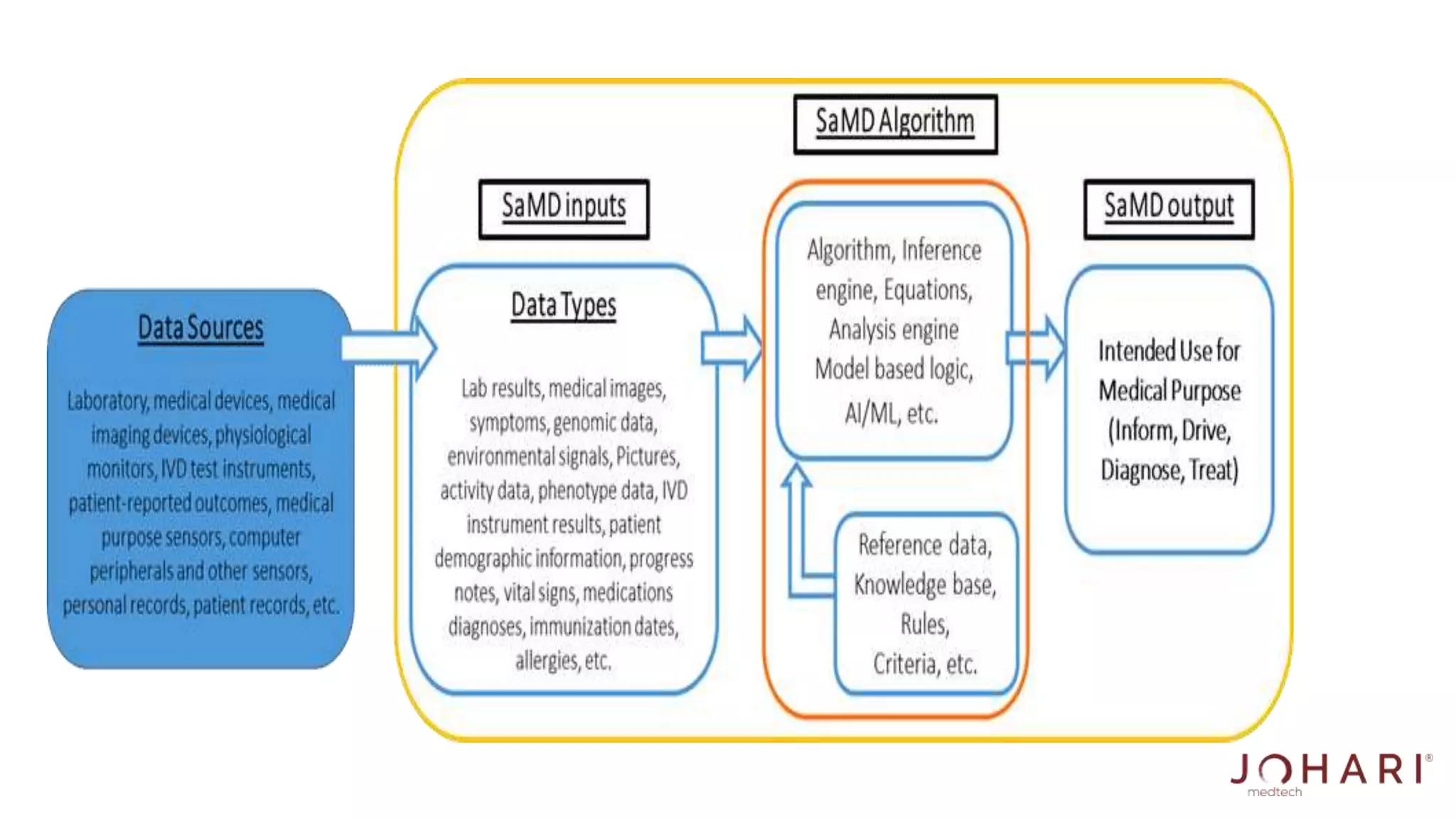 Software as a Medical Device (SaMD).pptx