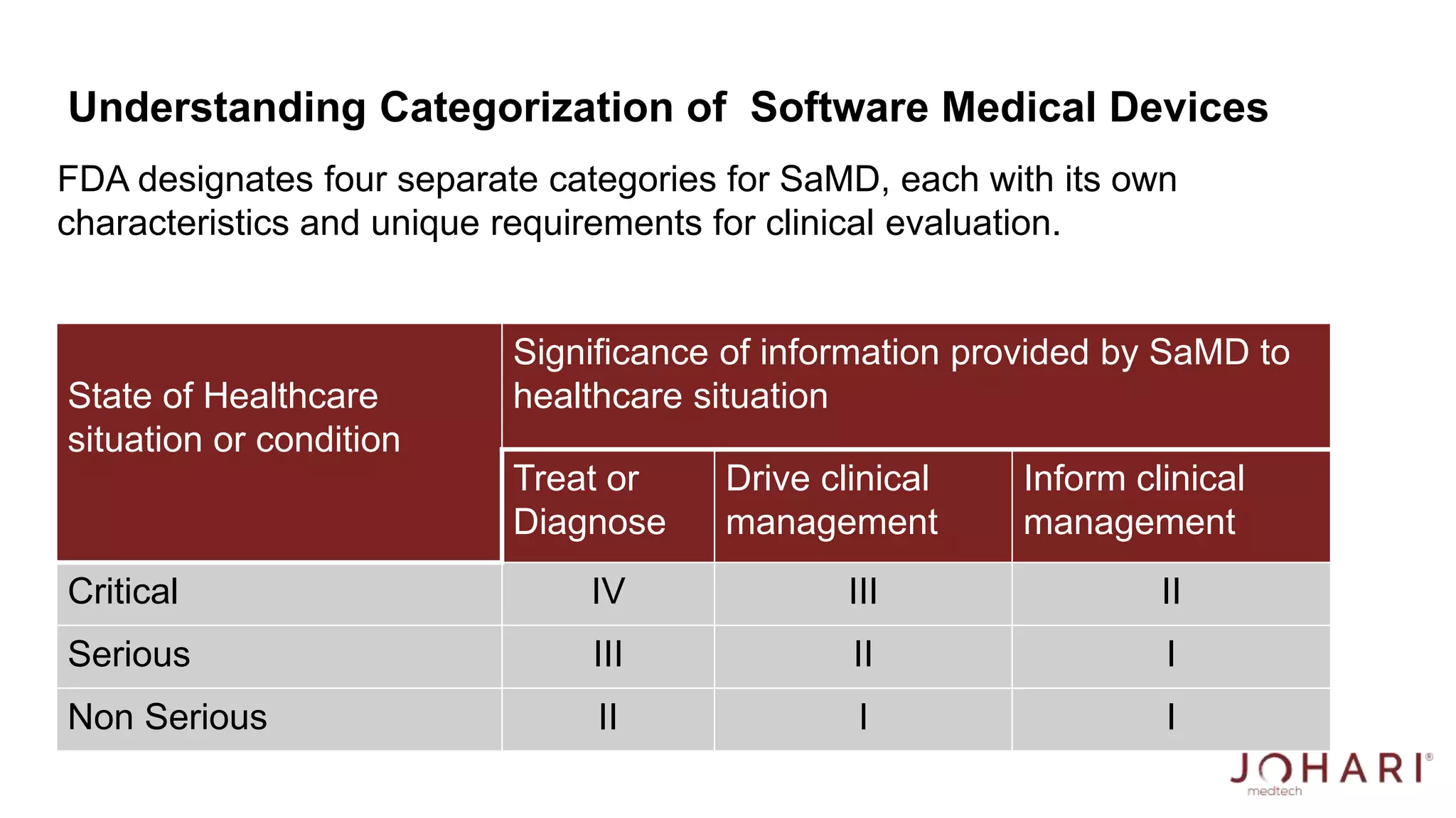 Software as a Medical Device (SaMD).pptx